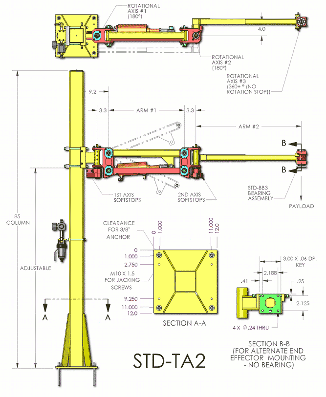 STD-TA2 Torque Arms | Givens Engineering Inc.