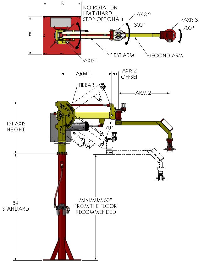 Industrial Manipulator Models | Articulating Arms | Givens Engineering Inc