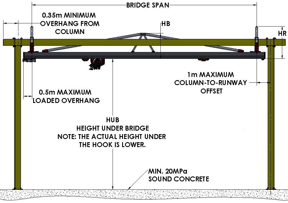 Bridge Crane Dimensions Givens Engineering Inc 
