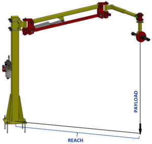 Torque Arms | Givens Engineering Inc.