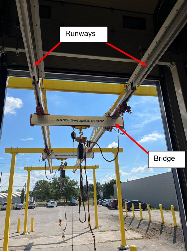 Indoor-Outdoor Crane | Givens Engineering Inc.